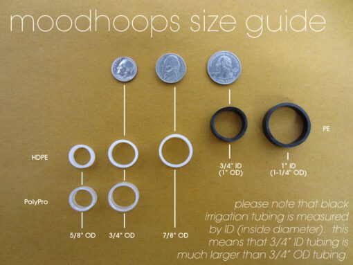 Convert ID to OD Hoop Size
