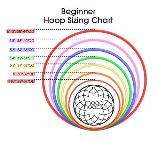 Hoop Size Guide | Hula Hoop Size Chart | MoodHoops