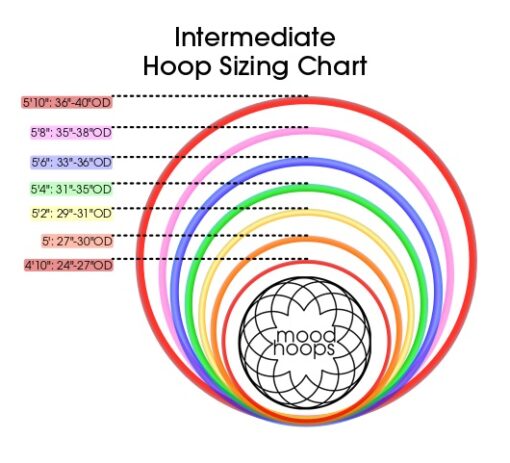 Hoop Size Guide | Hula Hoop Size Chart | MoodHoops